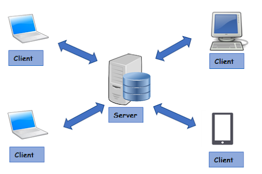  Server Client 